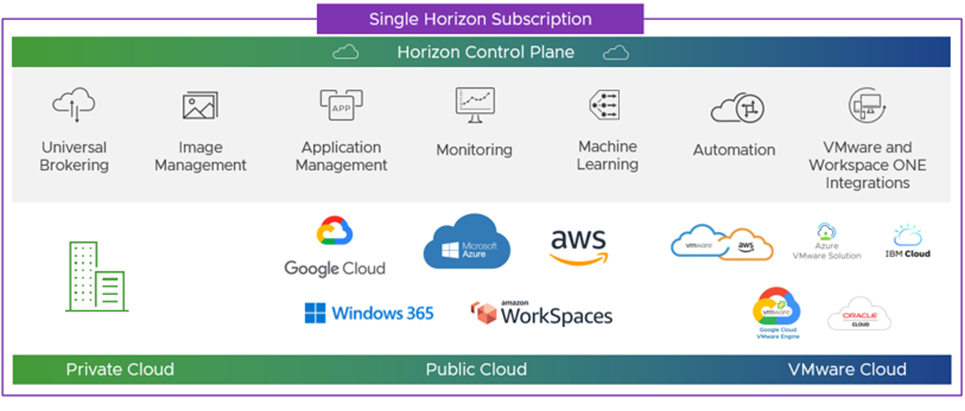 Understand the Solution