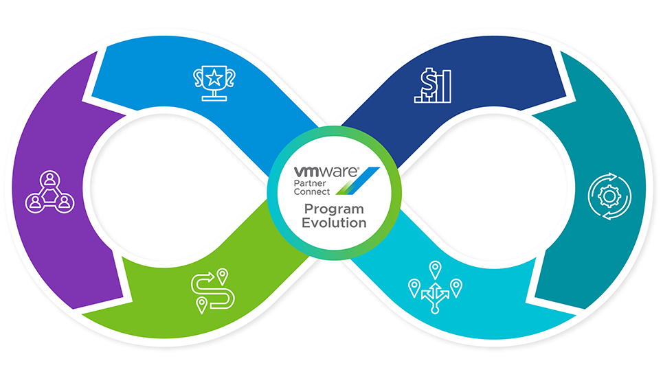 Capitalize on the limitless opportunities of the multi-cloud era with Partner Connect ...